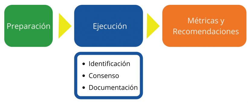 Metodología de Lecciones Aprendidas en Proyectos - OPM Integral