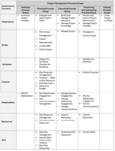 Borrador del PMBOK Octava Edición - OPM Integral